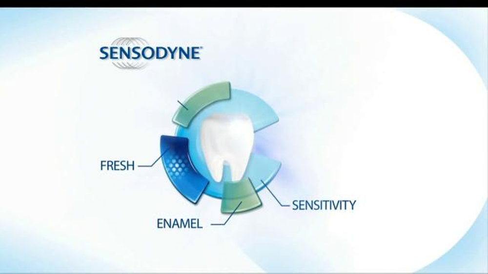 Sensodyne Complete Protection TV Commercial, 'MediFacts: Hot and Cold ...