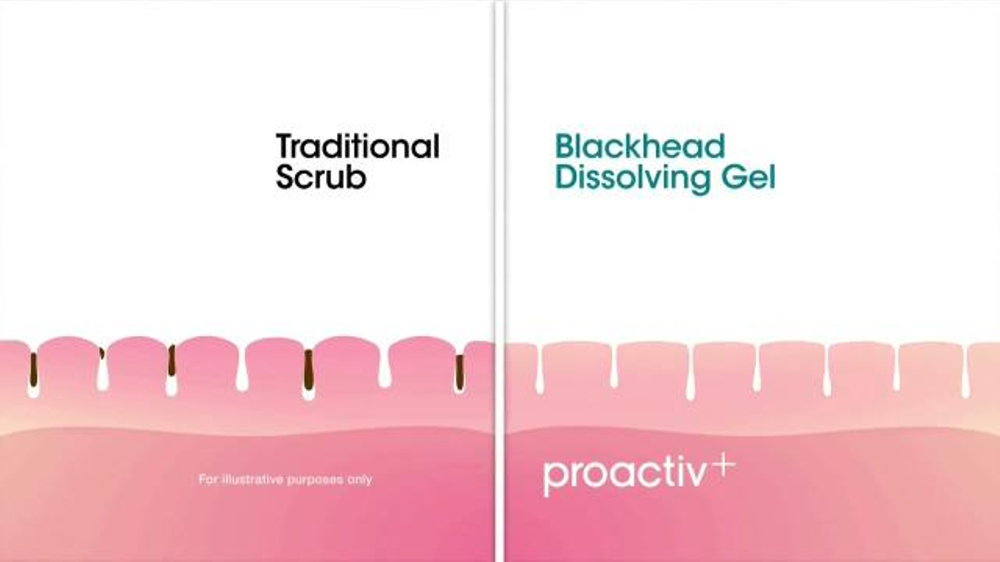Proactiv+ Blackhead Dissolving Gel TV Spot - iSpot.tv
